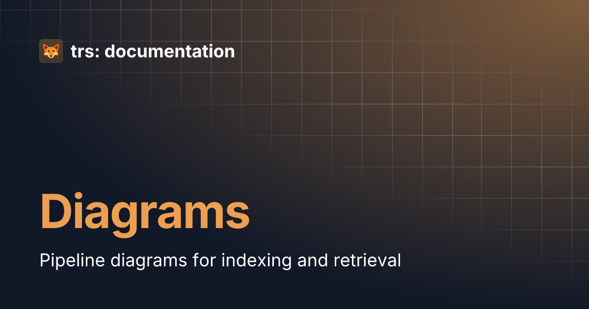 Diagrams | trs: documentation